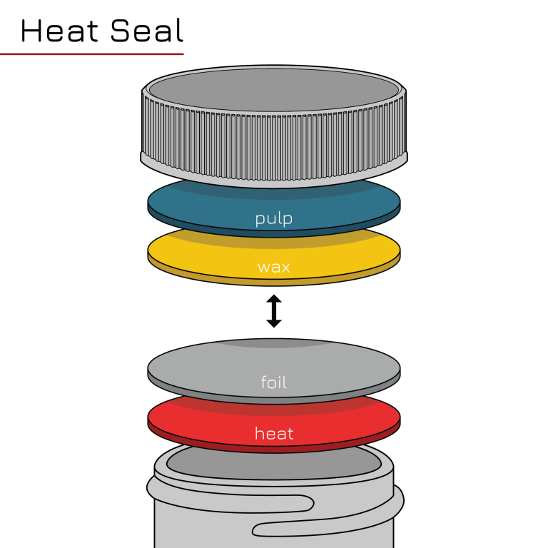 Which Liner Should I Choose for My Caps?