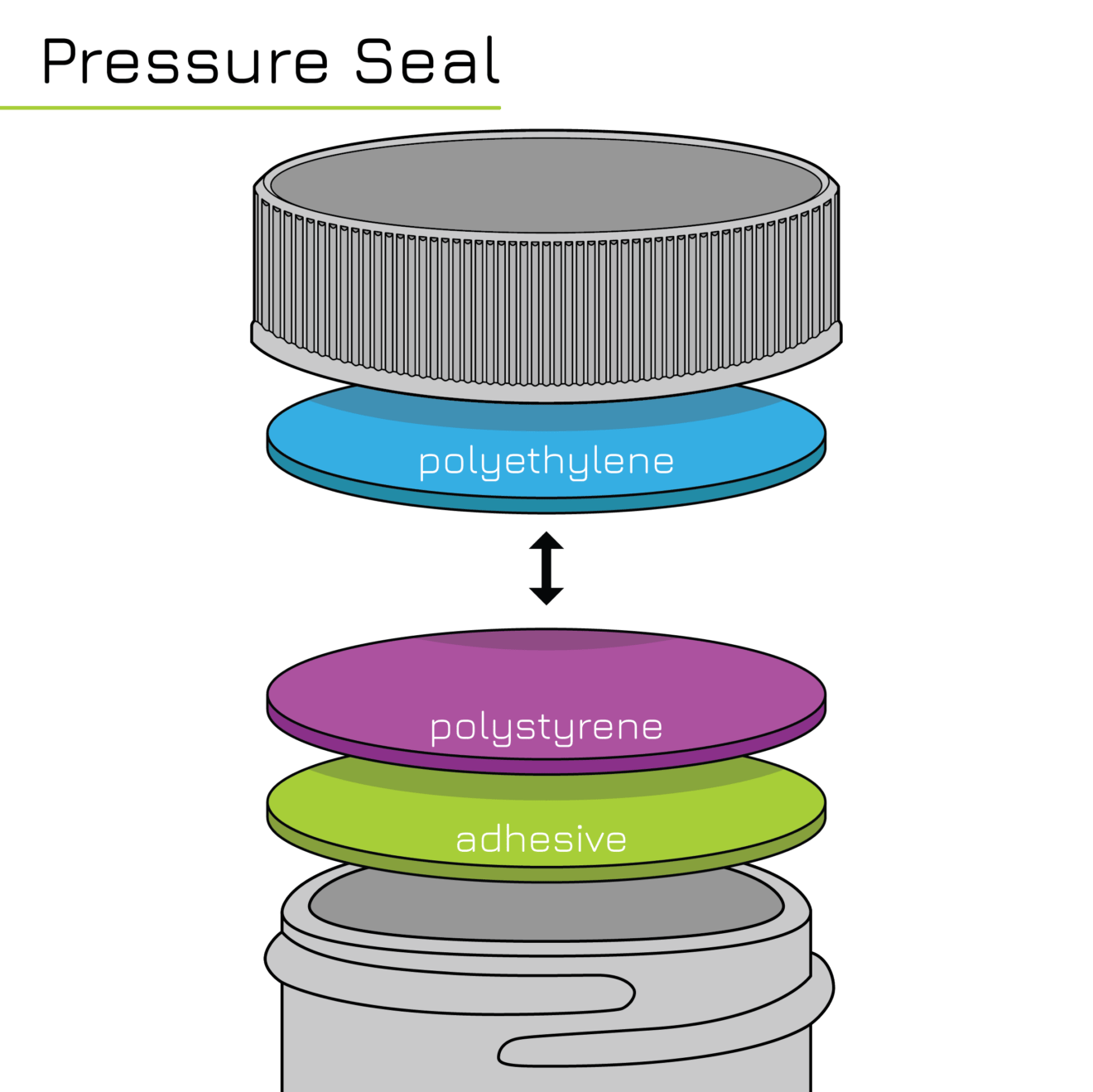 Which Liner Should I Choose for My Caps?