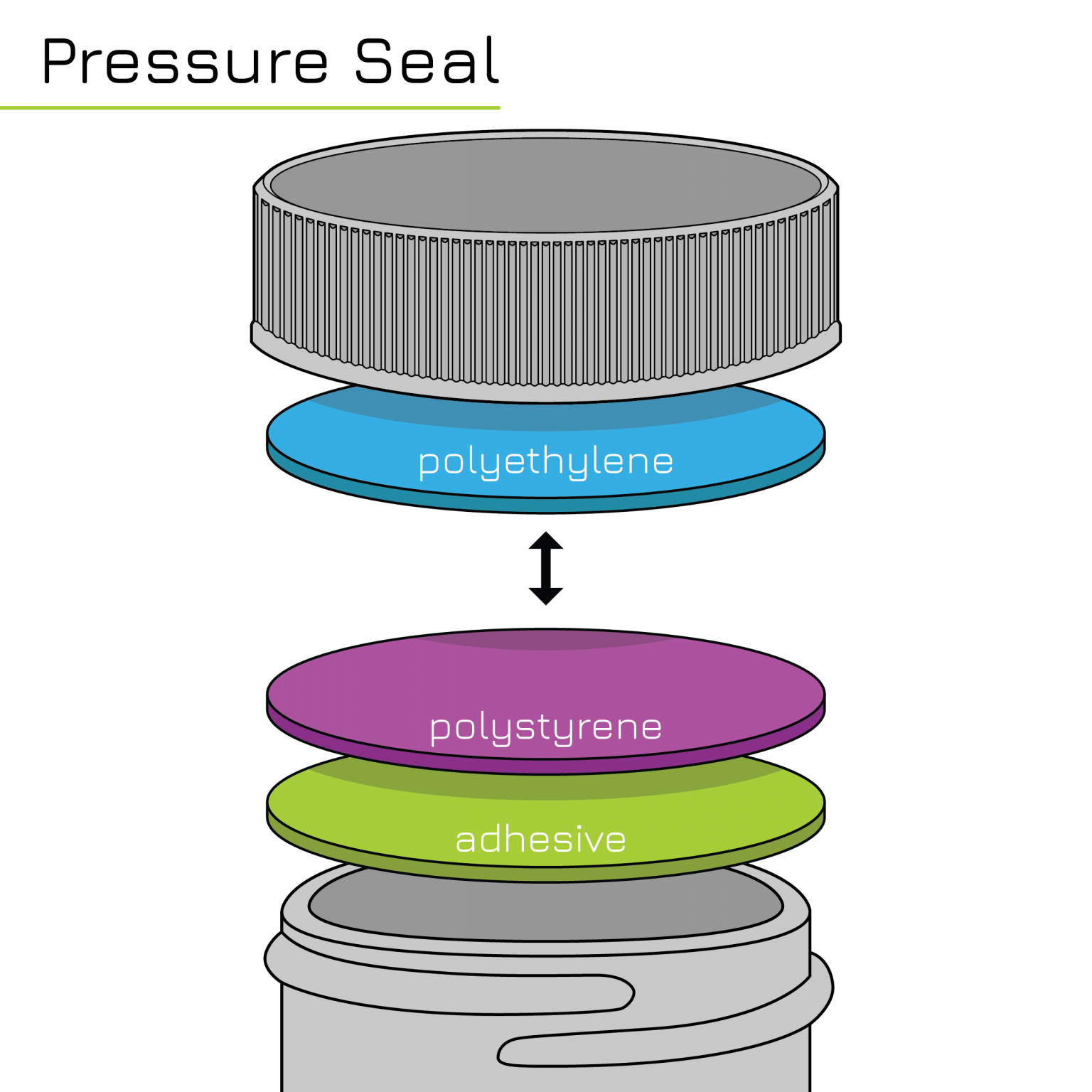 Which Liner Should I Choose for My Caps?